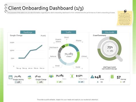 New Client Onboarding Automation Client Onboarding Dashboard Audit Ppt Ideas Files Pdf