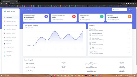 Full Source Code Website Bán Sữa Tươi Asp Net Mô Hình Mvc Báo Cáo Có Video Hướng Dẫn