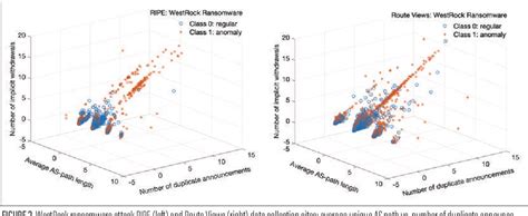 Figure 2 From Machine Learning For Detecting The Westrock Ransomware