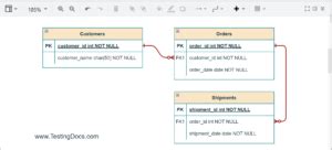 ER Diagram Cardinality Symbols TestingDocs ER Diagram Cardinality Symbols TestingDocs