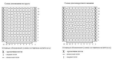 Плед схемы вязания пледов Крючком и спицами Все о вязании