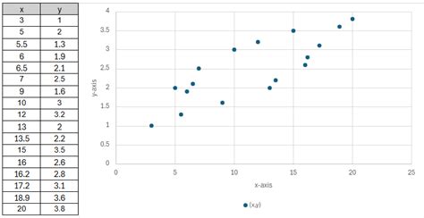 Math For Datascience — Variance Variance Measures The Spread Of Data