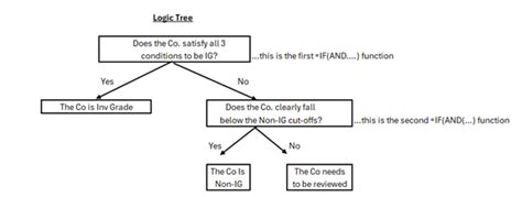 Understanding Excel If Statements Capital City Training Ltd