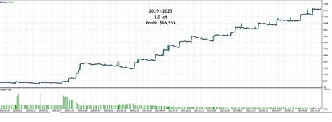 Mach Zero Buy Trading Robot Expert Advisor For Metatrader 5
