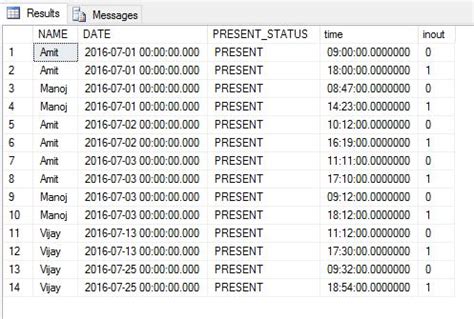 Learning Code Activity Interview Question Create Attendance Report Through Sql Server Query