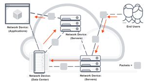Packet Switching Adalah Pengertian Cara Kerja Dan Protokol