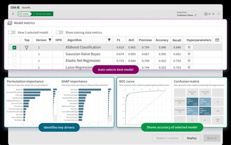 Ometis Limited On Linkedin Qlik Automl Businessintelligence Dataanalytics Dataliteracy