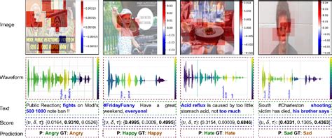 Figure 8 From Hybrid Fusion Based Interpretable Multimodal Emotion Recognition With Insufficient