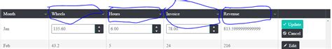 How To Post The Grid Column Name While Updating Data Using Kendo Grid