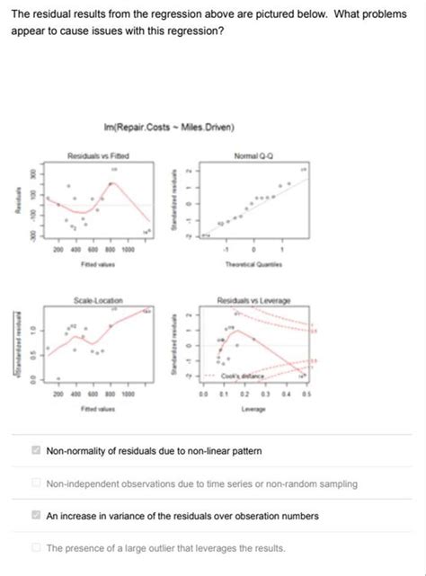 Solved The Residual Results From The Regression Above Are Pictured Below Answer