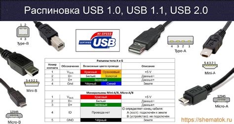 Распиновка юсб кабеля по цветам виды разъема и распайка по цветам кабеля Usb Все о Usb разъёме