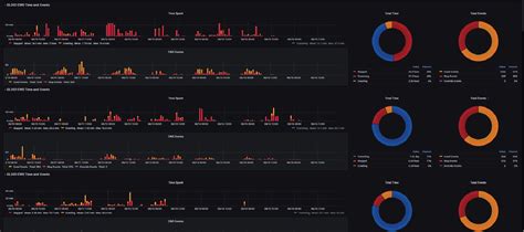 Emesrt Level 9 Vehicle Intervention Control Solutions Nerospec Oscon