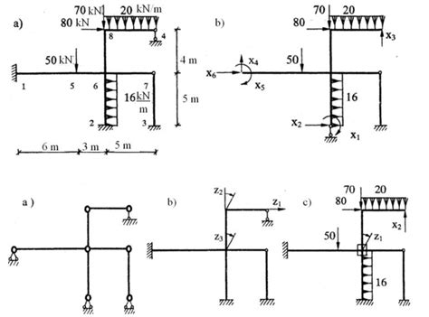 A Design Scheme Of The Frame B Variant Of The Main System Of The