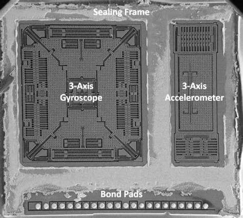 Imu小课堂（1） Imu是什么？ 知乎