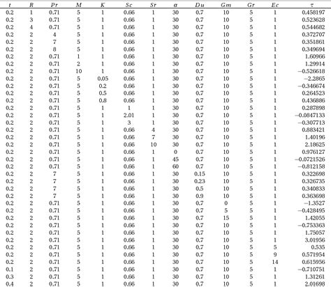Figure 1 From Soret Dufour And Radiation Effect On Unsteady Mhd Flow Over An Inclined Porous