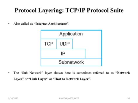 Cs8591 Computer Networks Unit I Pdf Computer Networking Computing