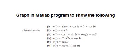 Solved Graph In Matlab Program To Show The Following Fourier Chegg