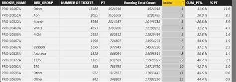 solved count rows or get value of specific column microsoft fabric community