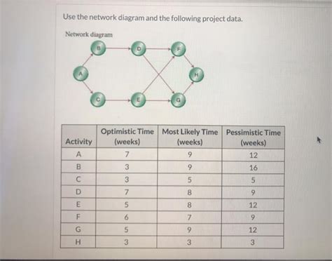 Solved Use The Network Diagram And The Following Project Chegg
