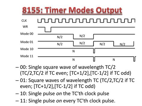 Ppt Peripheral Interface Device 8155 I O Interface And Timer Powerpoint Presentation Id 5315144