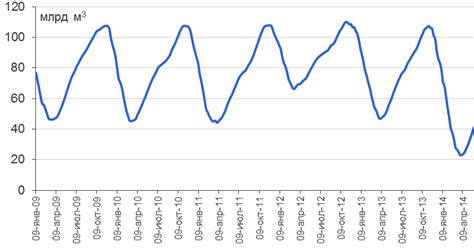 Quantviews Как закрасить площадь между двумя линиями на графике в Excel