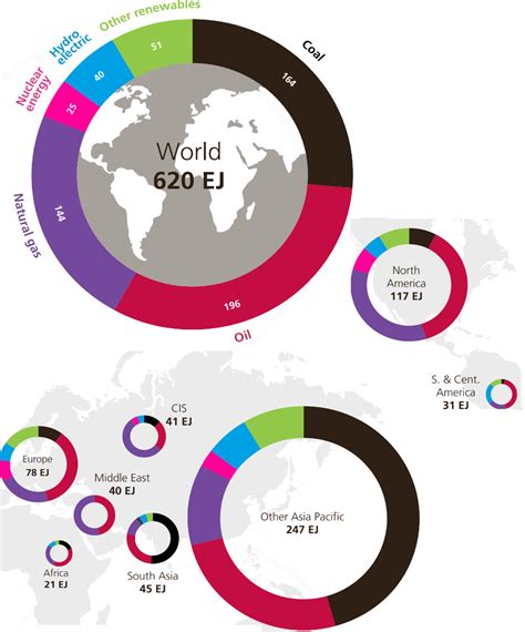 مصرف انرژی جهانی در سال گذشته میلادی چگونه بوده است؟