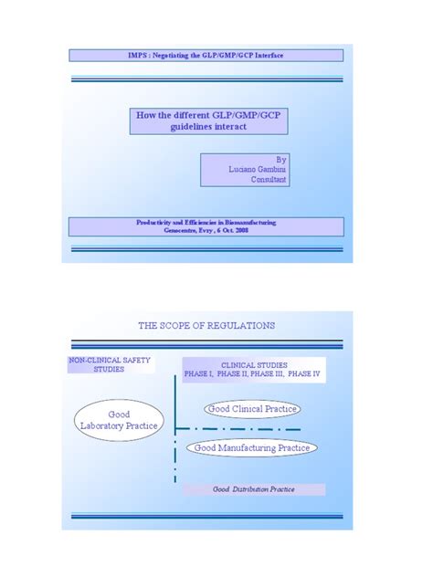 How The Different Glp Gmp Gcp Verification And Validation Quality Assurance