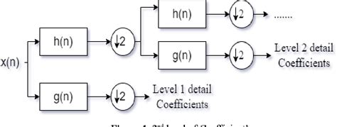 Figure 1 From Detection Of Epilepsy Seizure Using Different Dimensionality Reduction Techniques