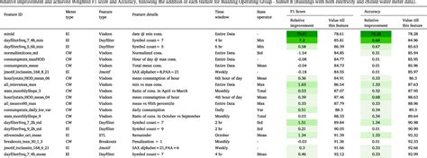 Table 10 From Machine Learning Based Estimation Of Buildings