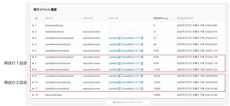 Step Functionsで Lambda のタイムアウトエラーをキャッチして再試行する サーバーワークスエンジニアブログ