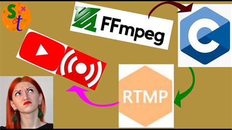 Creating A C Program For YouTube Livestreaming With FFmpeg Part