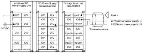 NX AD DA NX Series Analog I O Unit Specifications OMRON Industrial Automation