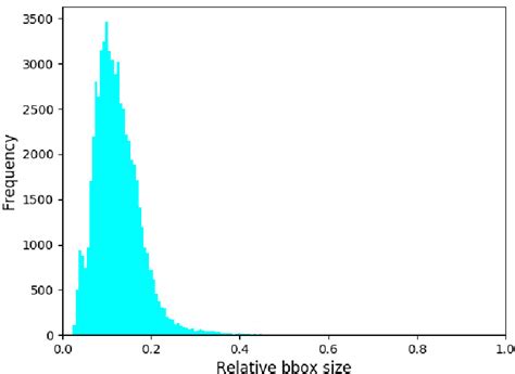 Figure 8 From A Sar Dataset Of Ship Detection For Deep Learning Under Complex Backgrounds
