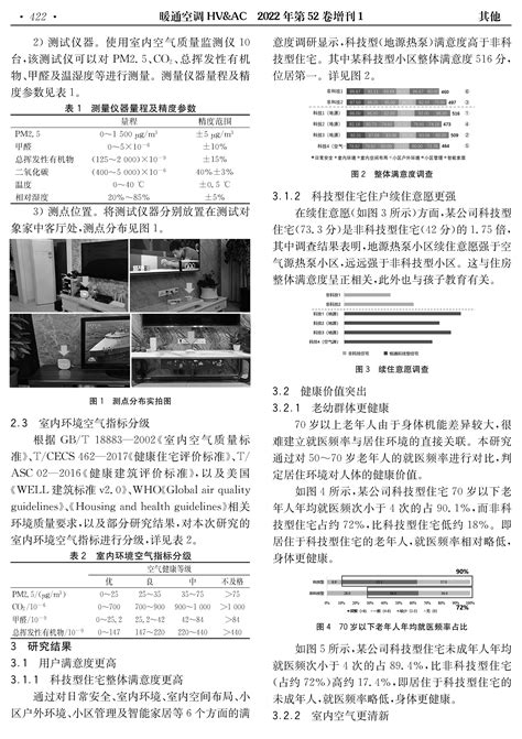 科技型住宅人居环境的实地调研与数据分析 理论基础 友绿智库