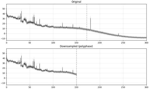Filtering And Resampling Data — Mne 1110dev69gadc01cdc4 Documentation