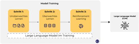 large language model einblicke in die wichtigsten konzepte und beispiele