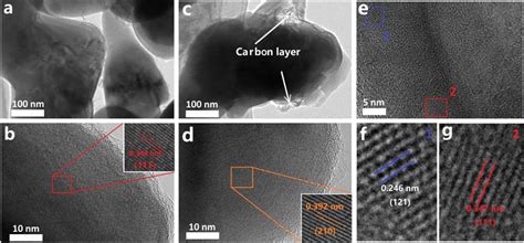 High Resolution Tem Images And Lattice Fringe Spacing Of A B The Spent Download Scientific