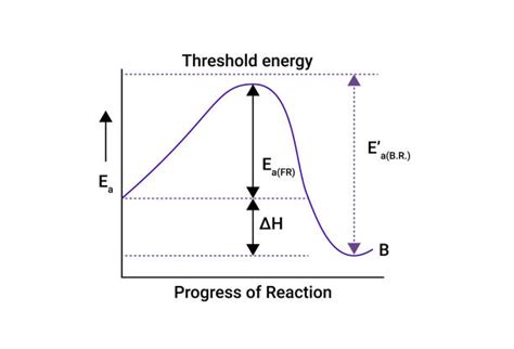 Quadratic Formula Clipart