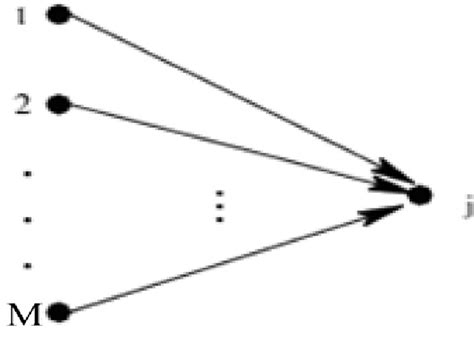 Figure 1 From Power Control Strategy For Clustering Wireless Sensor
