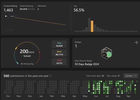 Coding Leetcode Problemsolving Learning Growthmindset Softwareengineering Programming