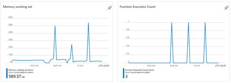 Azure Blob Storage Trigger Doesnt Fire For Large Blobs Microsoft Qanda