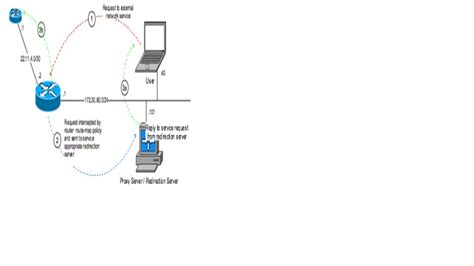 Sorted Cisco Community