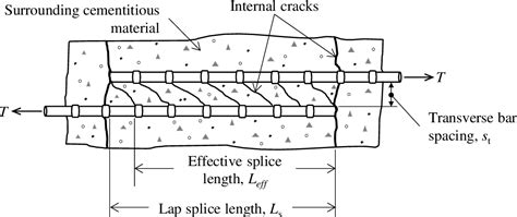 Lap Splice Reinforcement