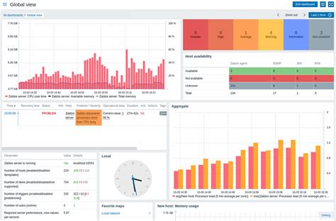 prometheus vs zabbix a comprehensive comparison guide for it