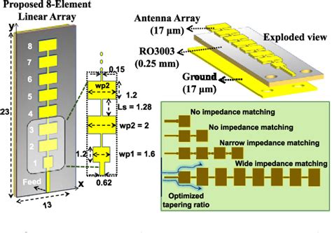 Figure 1 From Awideband Frequency Beam Scanning Antenna Array For