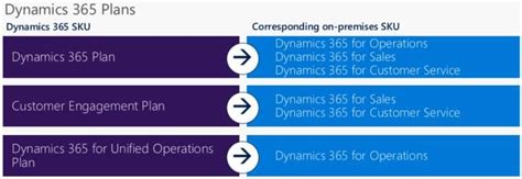 Microsoft Dynamics 365 Licensing Guide February 2018