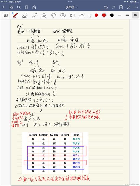 Python 机器学习 决策树 基尼系数范围ghpsyn的技术博客51cto博客