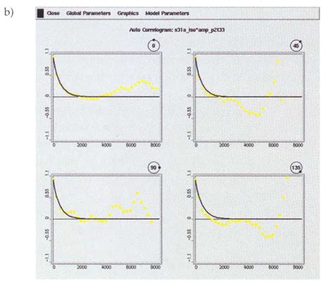 Avoiding Pitfalls In Geostatistical Reservoir Characterization A