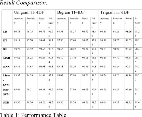Table 1 From An Analysis Of Bangla Tweets On Social Media Platform For