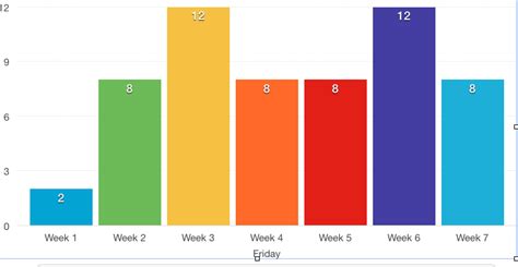 Updating A Chart Dynamically In Numbers Ask Different